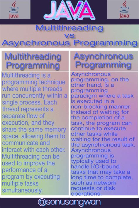 Sonu Sangwan On Linkedin Java Javacode Javadeveloper Javaprogramminglanguage