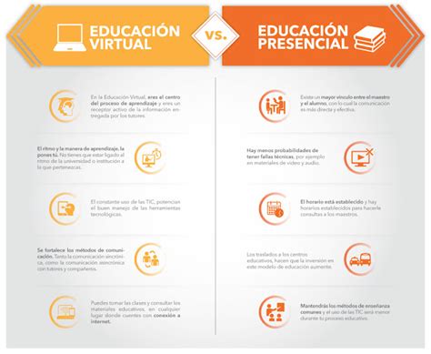 Virtual Vs Presencial