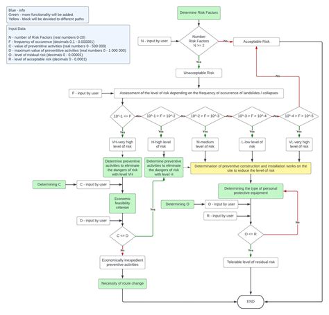 Github Daringeorgievbulgaria Landslides And Collapses Calculator