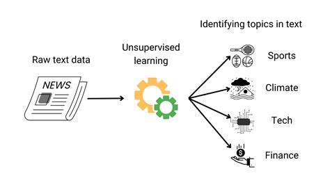 Machine Learning Blogs