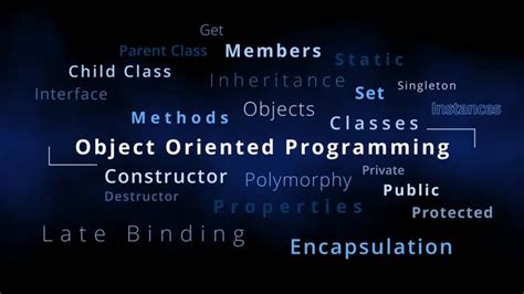 Object Oriented Programming Tag Cloud Or Oop Word Cloud With Terms Of