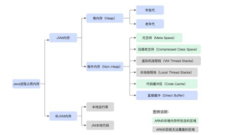 Jvm Csdn