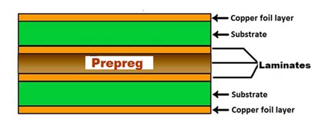 What Is Prepreg In A Pcb Pcb Directory