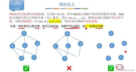 数据结构 图的学习（基础概念） 简单图的定义 csdn博客