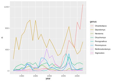 Day 3 Visualising Data Tbc Workshop Title