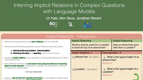 underline inferring implicit relations in complex questions with