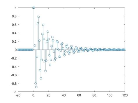 差分方程（滤波器）求解及matlab 知乎