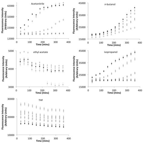 Dynamic Cross Correlation Matrix Dccm For C α Atom Pairs Calculated