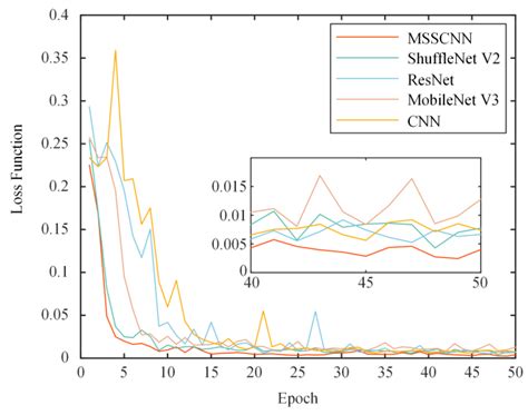 An Open Circuit Fault Diagnosis Method For Three Level Neutral Point Clamped Inverters Based On