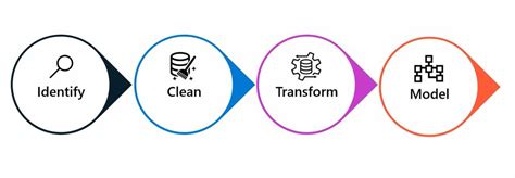 Santosh Lohar On Linkedin Etl Datascience Powerbi Datascientist
