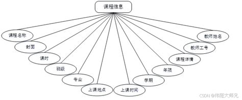 学籍管理平台系统 基于springboot vue的在线学籍管理平台系统设计与实现 源码 数据库 文档 数据库与前端的学籍管理系统的设计与