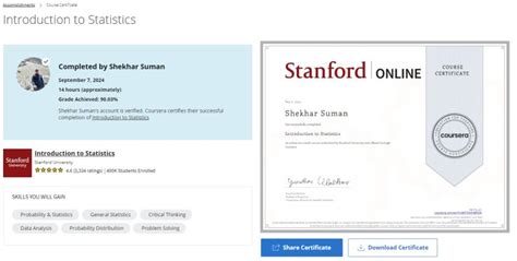 Shekhar Suman On Linkedin Continuouslearning Statistics