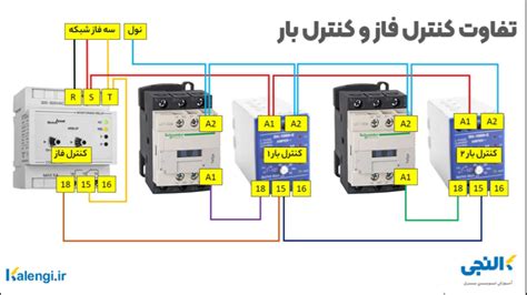 تفاوت کنترل فاز و کنترل بار