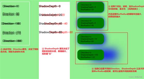 Wpf中阴影效果和模糊效果的使用dropshadoweffect Csdn博客