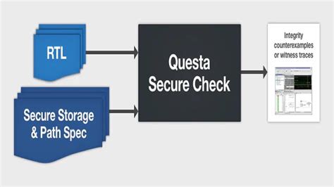 Questa Formal Verification Ic Design Rtl Innofour