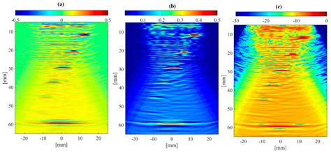 Ultrasonic Imaging Of Thick Carbon Fiber Reinforced Polymers Through Pulse Compression Based