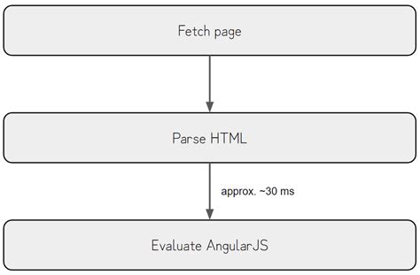 DOM Based Race Condition Racing In The Browser For Fun RyotaK S Blog