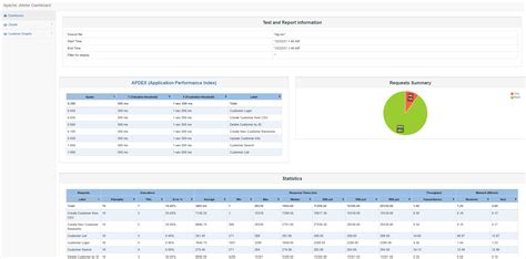Github Abid Novel Jmeter Load Test Reportgenerate