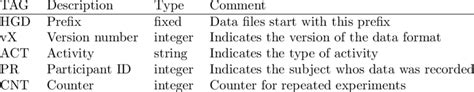 Description Of The File Naming Convention Download Table
