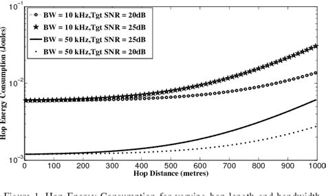 Figure 1 From On Demand Data Collection In Sparse Underwater Acoustic Sensor Networks Using
