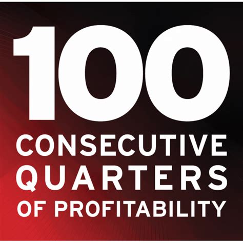 Mark Liggett Posted On Linkedin