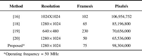 Table Iv From An Fpga Correlation Edge Distance Approach For Disparity