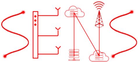 Laboratory Of Sensing And Networking Systems Sens
