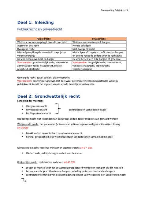 Samenvatting Publiek Recht Deel 1 Inleiding Publiekrecht En
