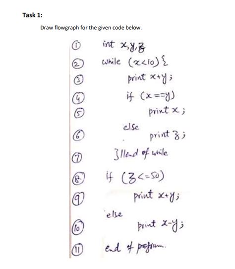 Solved Task Draw Flowgraph For The Given Code Chegg