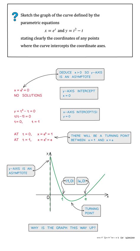 parametric equations sketching graphs edexcel a level maths pure