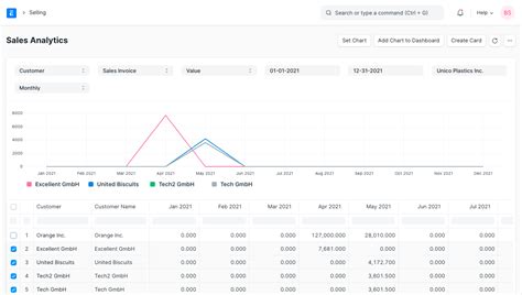 An Introduction To ERPNext And How It Can Help Streamline And Optimize