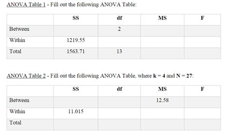 Solved ANOVA Table 1 Fill Out The Following ANOVA Table Chegg