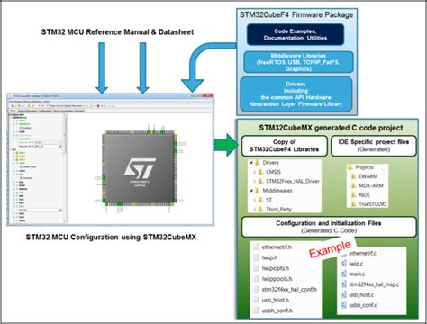 【stm32f429开发板用户手册】第1章 初学stm32f429的准备工作 硬汉嵌入式 博客园