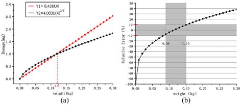 error analysis based on the standard bw conversion algorithm relative