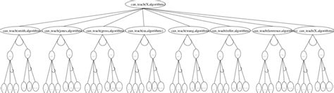 4 the eeective task tree for the scheduler domain download