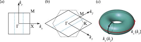 Band Topology In Classical Waves Wilson Loop Approach To Topological Numbers And Fragile