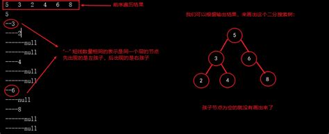 二分搜索树（binary Search Tree） 极客之音
