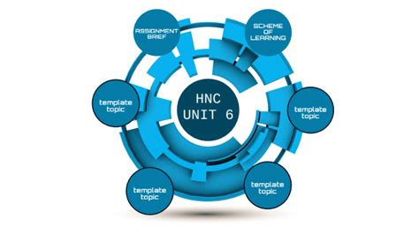 Hnc Unit 6 By Shaun Turnbull Marsh On Prezi