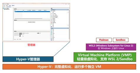 Vmware Workstation不支持cpu虚拟化的解决方案 张先生的深夜课堂