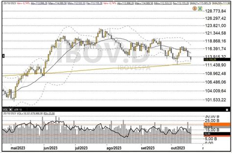 Trade Hoje Ibovespa Segue Em Tendência De Baixa No Curto Prazo E Já