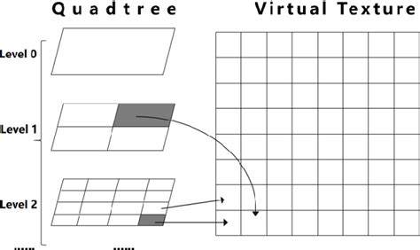 Figure 5 From Design And Implementation Of A High Performance Rendering