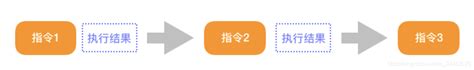 git 骚操作之批量删除分支 git批量删除分支 csdn博客