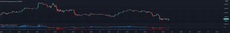 OBV Oscillator Upslidedown Indicator By Upslidedown TradingView