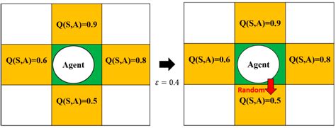 actuators free full text uav path planning and obstacle avoidance