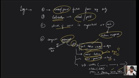 Atharv Pitrubhakta On Linkedin 75hardchallenge Backenddevelopment Learningjourney Websecurity