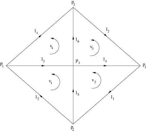 8 1 The Projective Plane Download Scientific Diagram