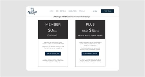 Top 15 Workflow Approval Software For Silky Smooth Processes In 2024