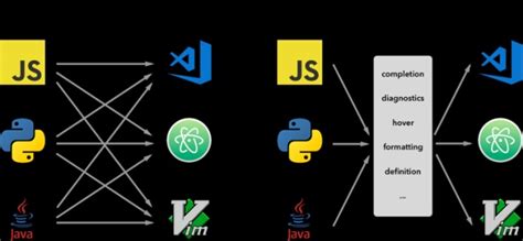 Vscode插件开发指南 Blog