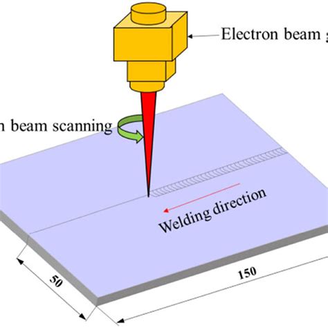 schematic diagram of extracting position and dimensions for analysis
