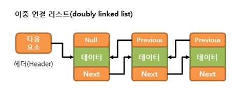 Java 자바 자료구조 Collection Framework List Set Map Queue Stack